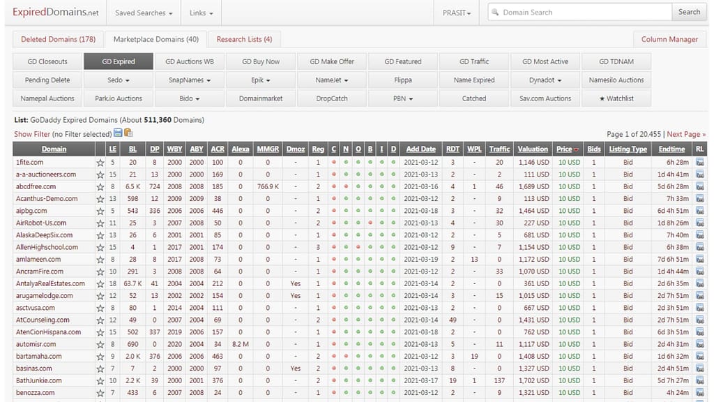 Top 5 Websites To Find Expired Domains: Digital Growth Tools